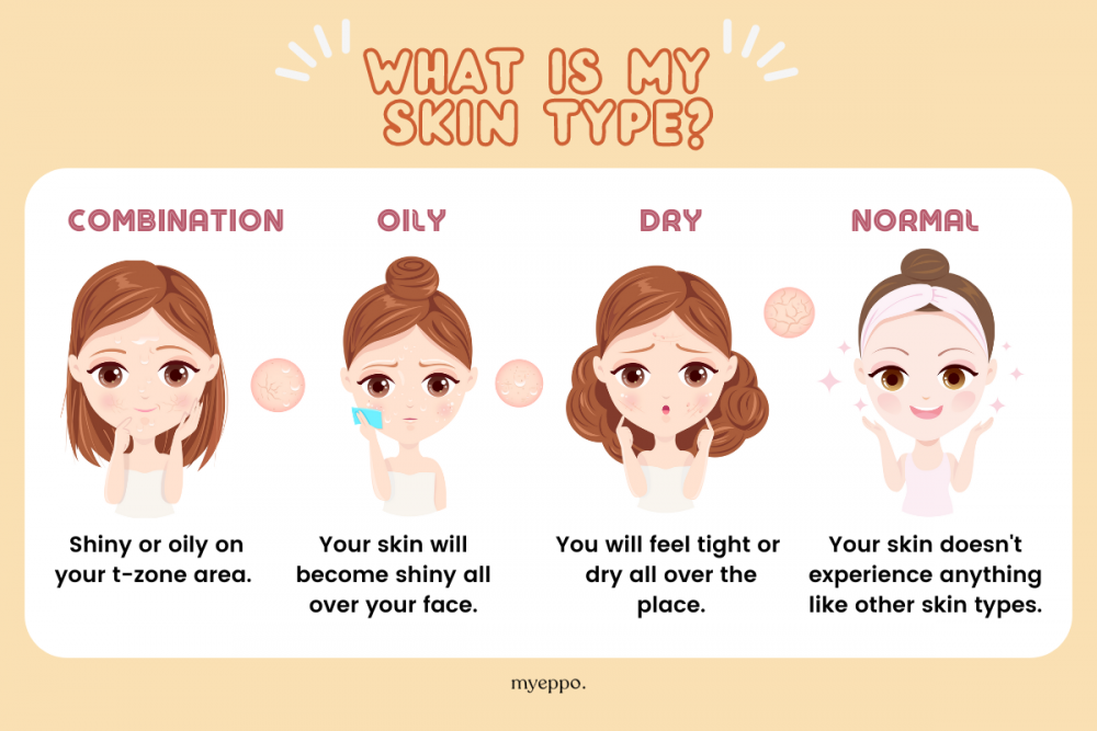 Skincare School: How to Start a Skincare Routine | myeppo.